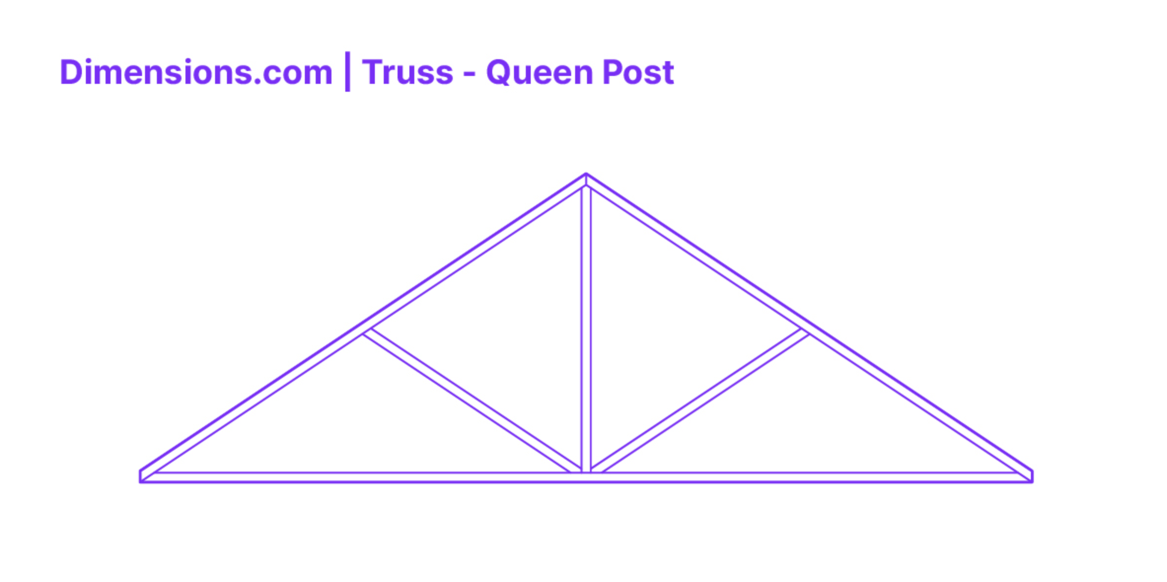 Understanding the Main Types of Trusses and Their Purpose — Stockton Truss • Carson Truss